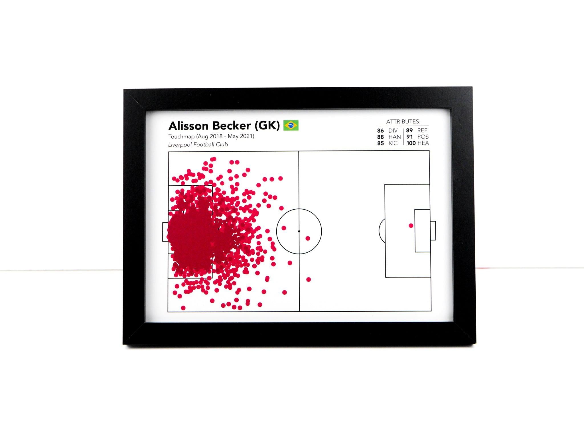 Alisson Touchmap Print - Liverpool FC Wall Art | Kop Clobber