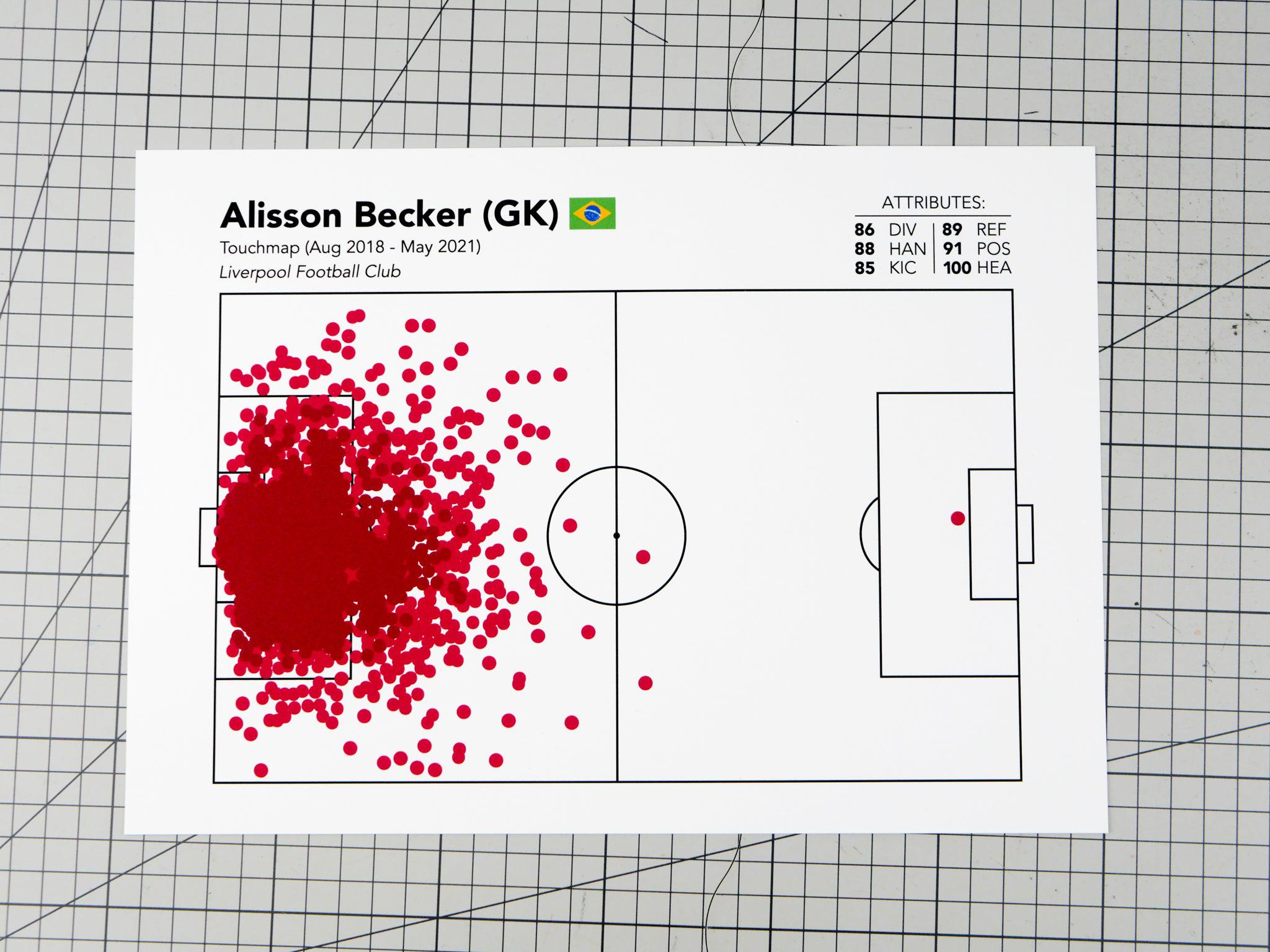 Alisson Touchmap Print - Liverpool FC Wall Art | Kop Clobber